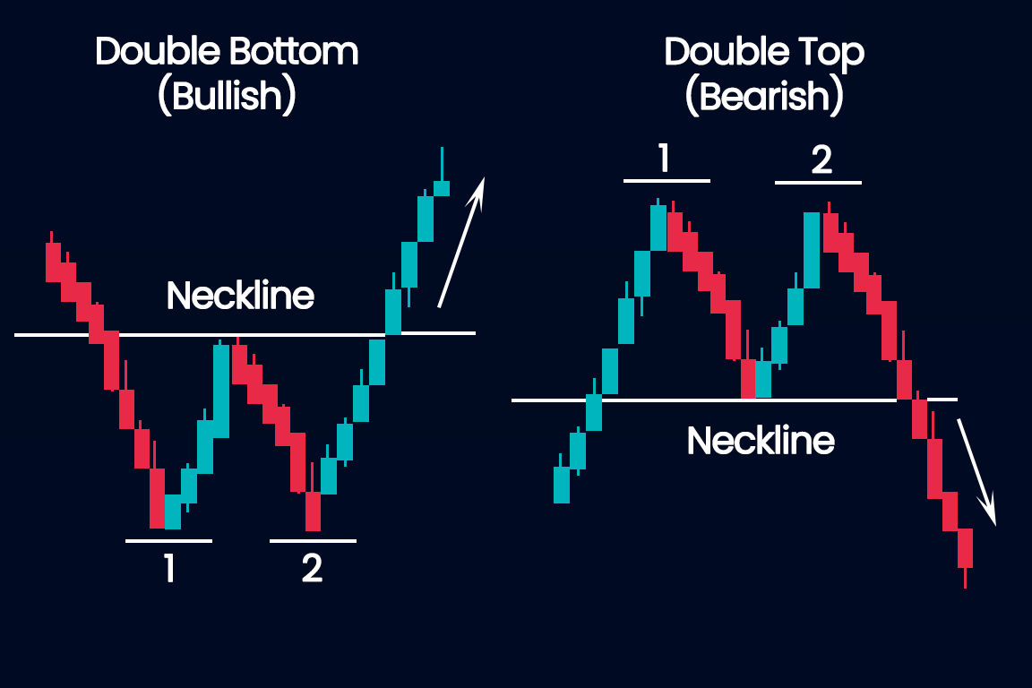Chart Patterns & Continuations - GRUV Education